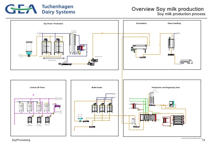 Soy processing 2006_eng