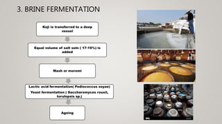 soy sauce.pptx