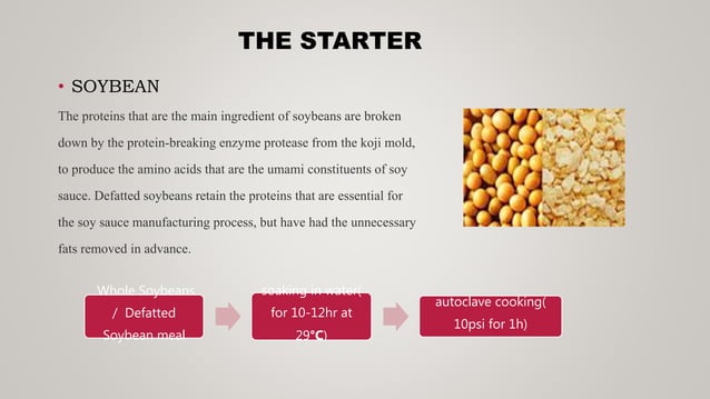 soy sauce.pptx | Cooking | Food & Drink