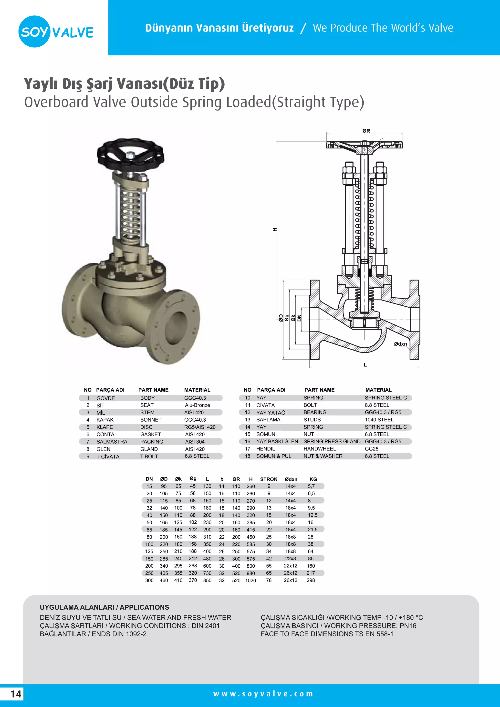 Soy Valve Product Catalog - 2016 | PDF