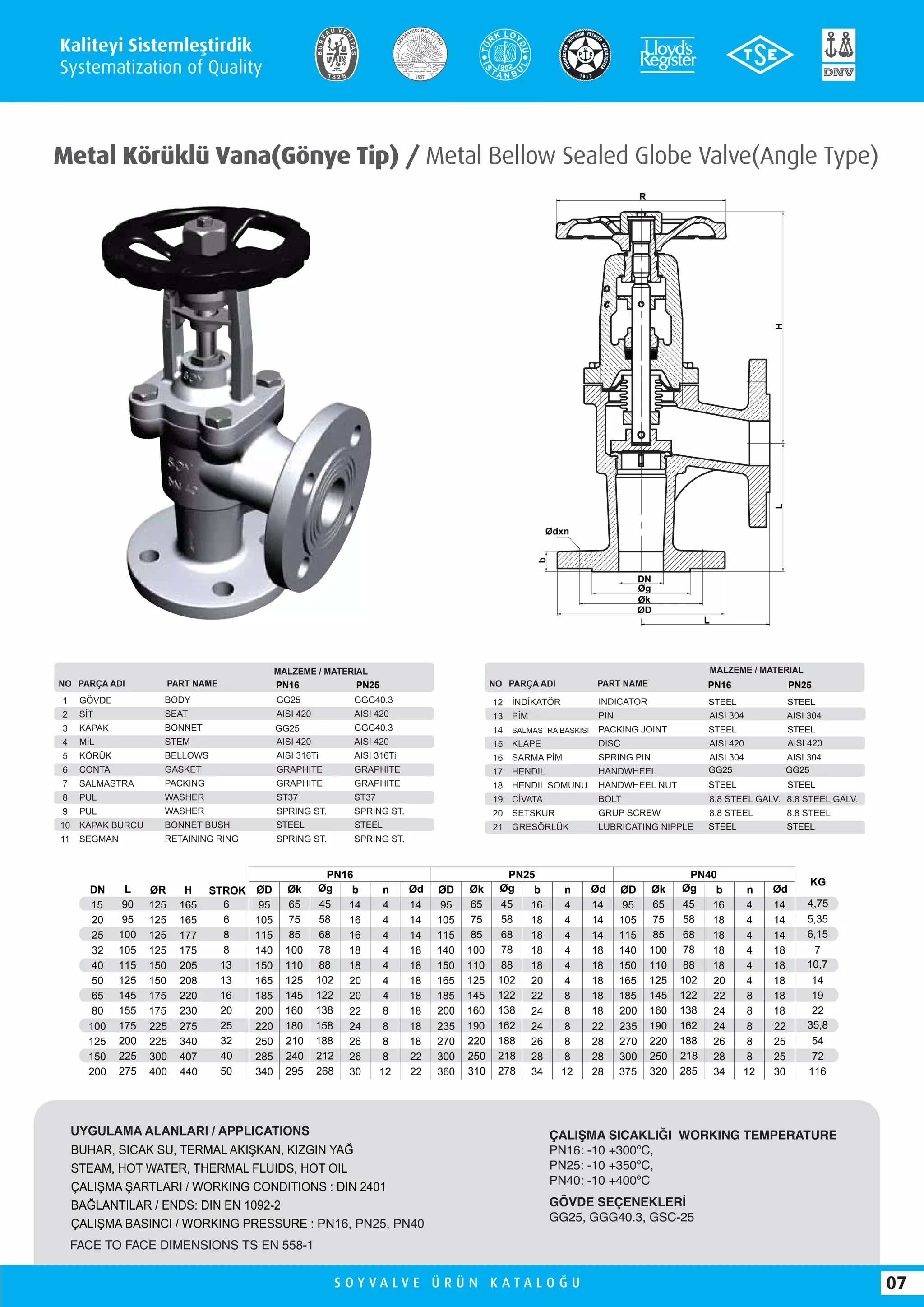 Soy Valve Product Catalog - 2016 | PDF