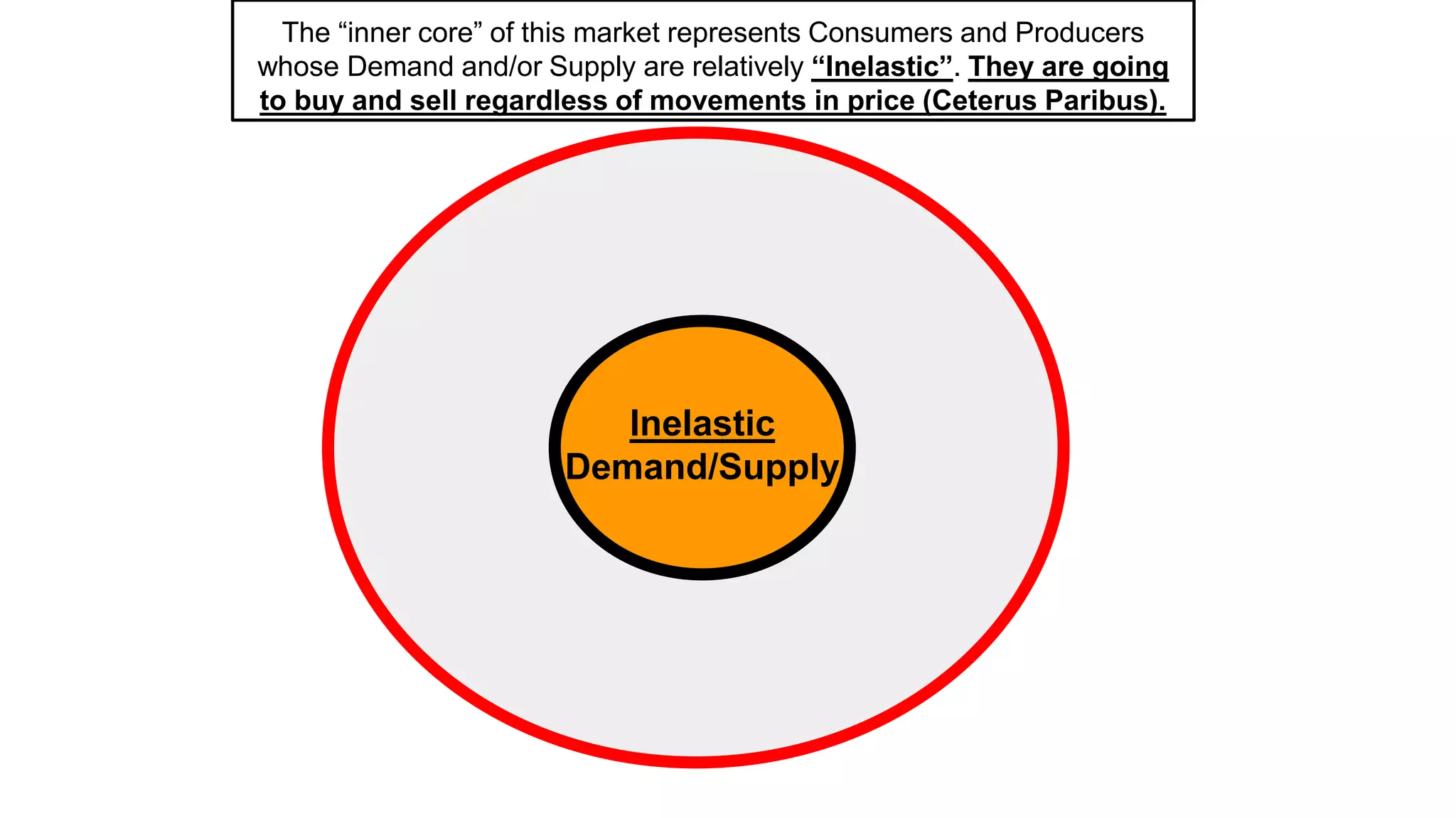 Thinking at the margin | PPTX