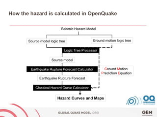 An Integrated Probabilistic Risk Assessment for Turkey | PPTX