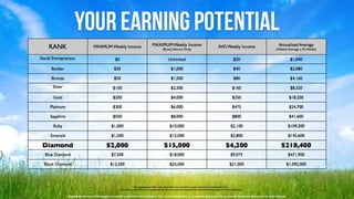 Sozo life business opportunity [network marketing] | PPT