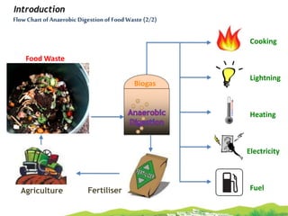BIOMETHANE PRODUCTION USING ANAEROBIC DIGESTION OF FOOD WASTE BY IGBUDU ...