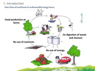 BIOMETHANE PRODUCTION USING ANAEROBIC DIGESTION OF FOOD WASTE BY IGBUDU ...