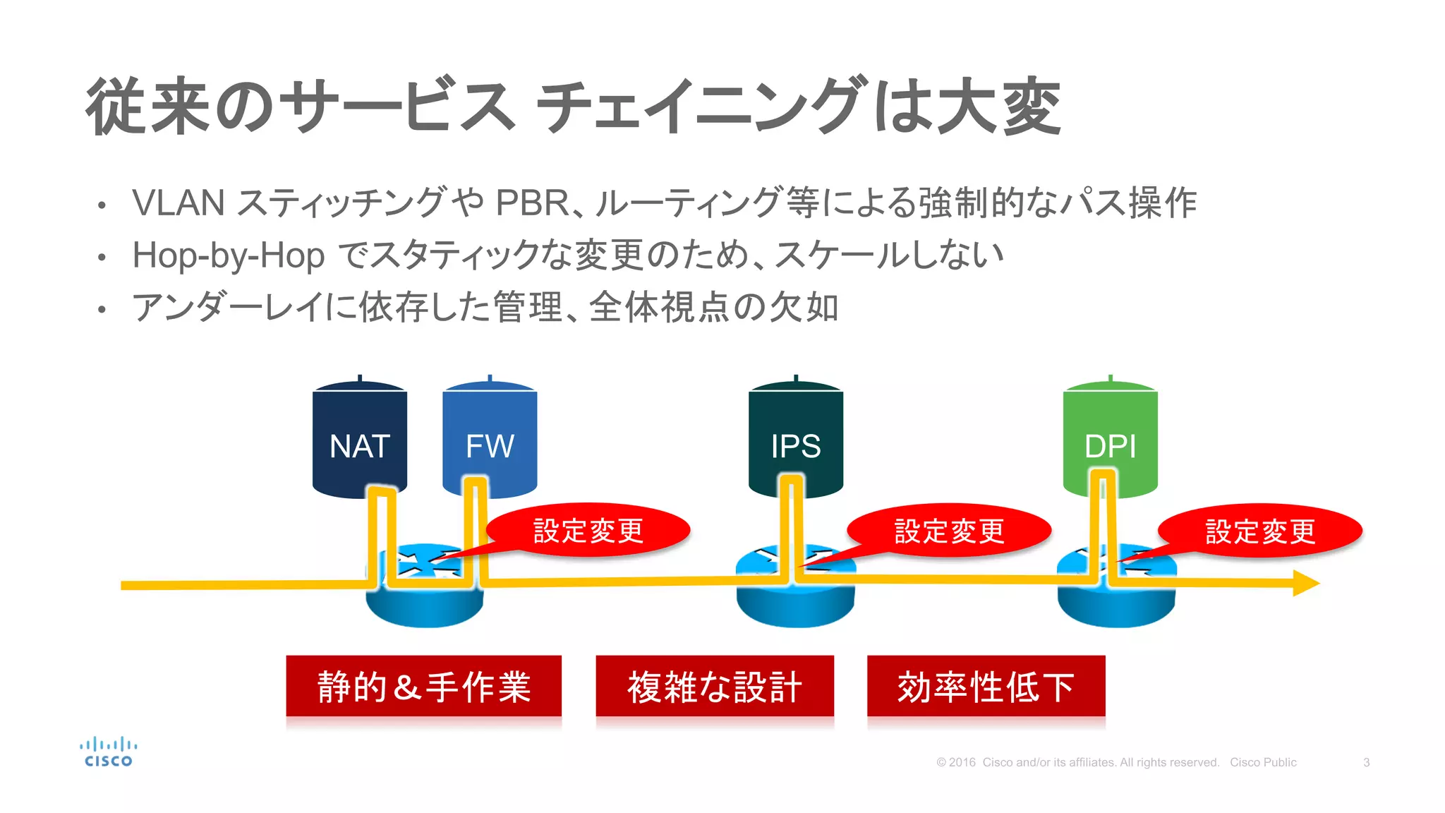 【Interop Tokyo 2016】 次世代サービス チェイニング NSH (Network Service Header) | PDF ...