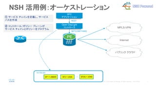 【Interop Tokyo 2016】 次世代サービス チェイニング NSH (Network Service Header) | PDF | Computer Networking ...
