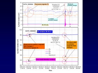Self Potential (SP) | PDF