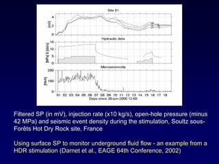 Self Potential (SP) | PDF