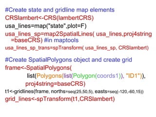 R Spatial Analysis using SP | PPT