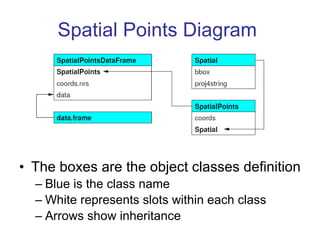 R Spatial Analysis using SP | PPT
