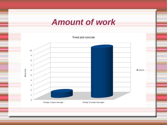 Story Points Explained | PPT