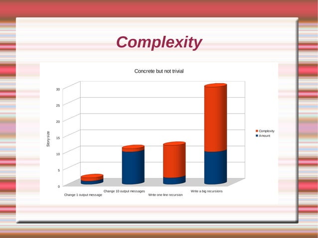 Story Points Explained | PPT
