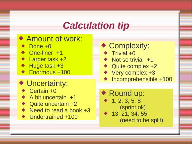Story Points Explained | PPT