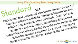 Sp.4 construct a two way table | PPTX