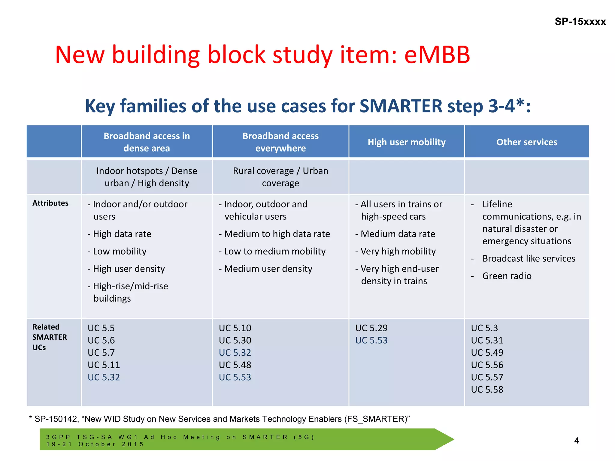 SMARTER Building Block: enhanced Mobile BroadBand (eMBB) | PPTX