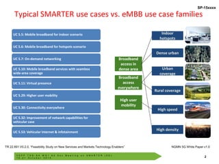SMARTER Building Block: enhanced Mobile BroadBand (eMBB) | PPTX