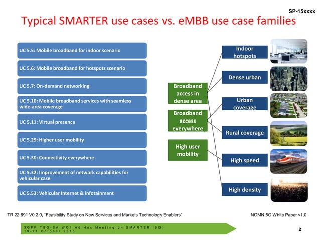 SMARTER Building Block: enhanced Mobile BroadBand (eMBB) | PPT
