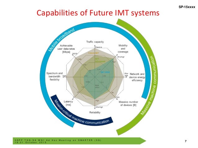 SMARTER Building Block: enhanced Mobile BroadBand (eMBB)