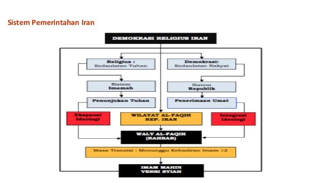 Perbandingan Sistem Pemerintahan 