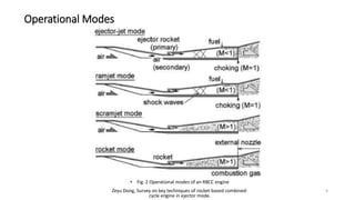 B.tech Mechanical Seminar - RBCC Engines | PPT