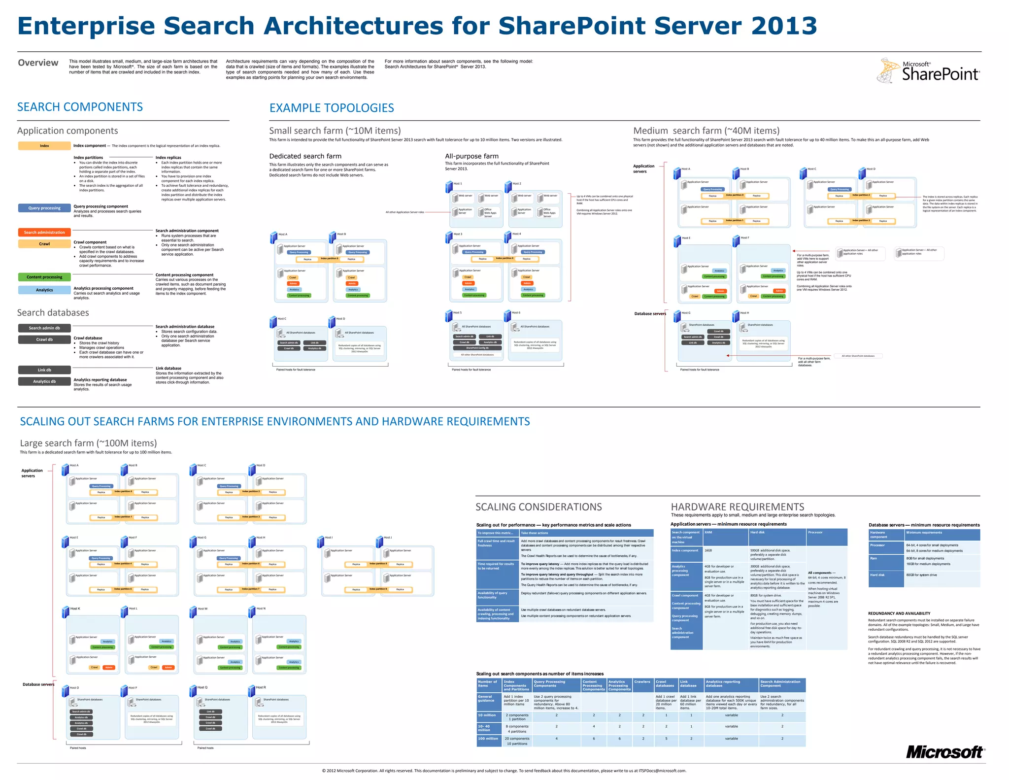 SharePoint 2013-enterprise-search-model | PPT