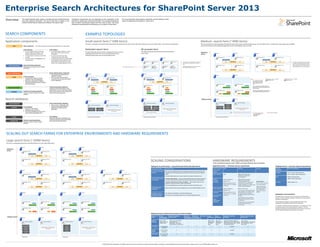 SharePoint 2013-enterprise-search-model | PPT