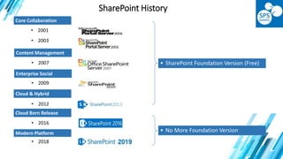 SPSDen - SharePoint 2019 | PPTX