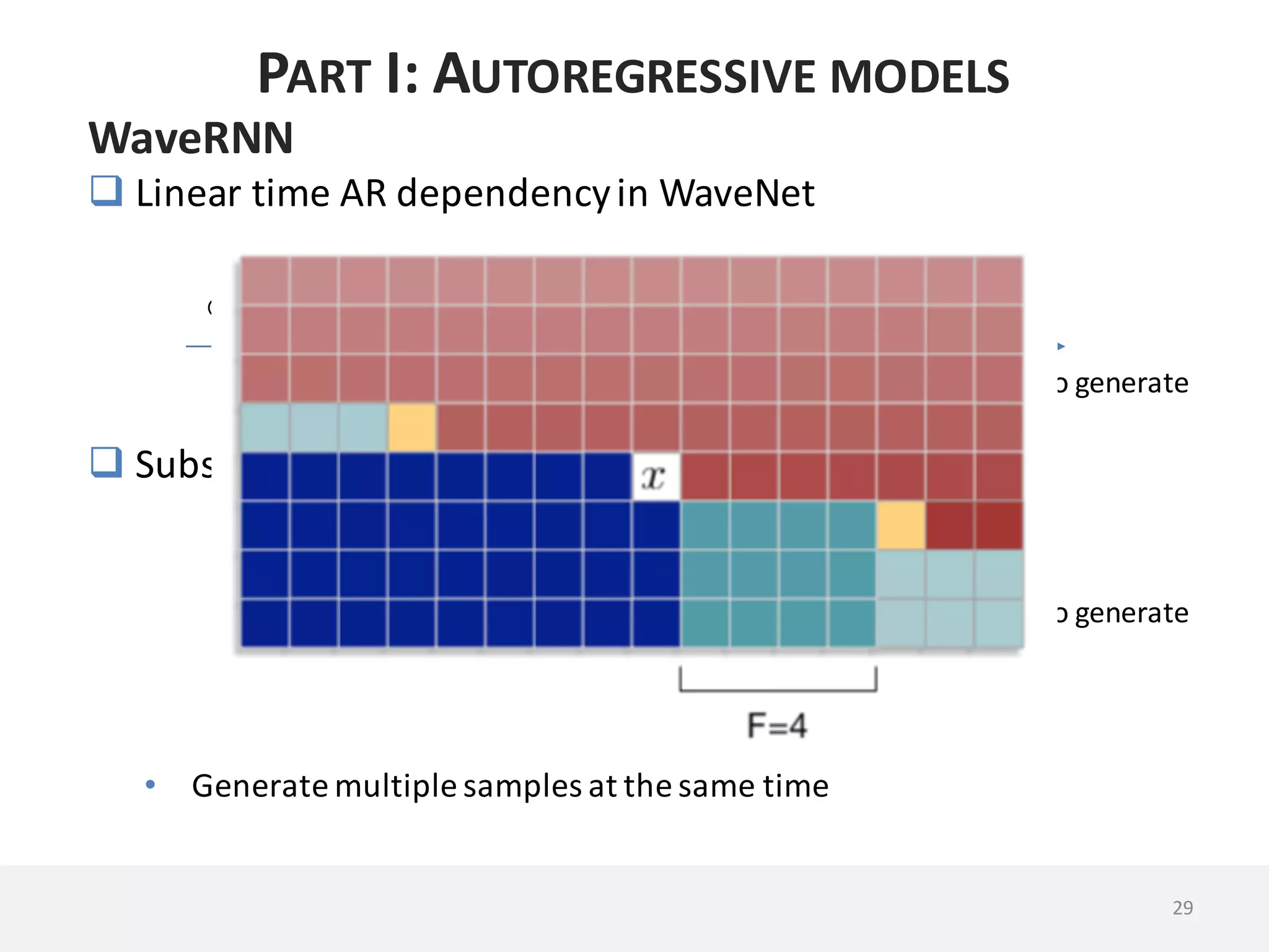 Tutorial on end-to-end text-to-speech synthesis: Part 1 – Neural waveform modeling | PDF