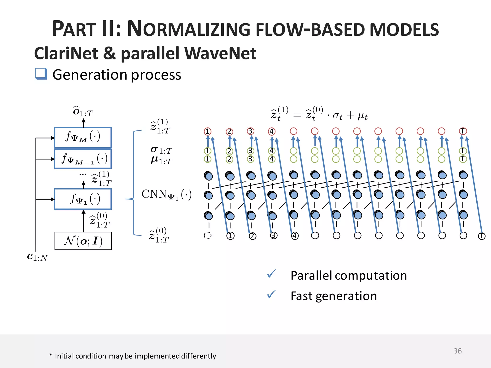 Tutorial On End To End Text To Speech Synthesis Part 1 Neural Waveform Modeling Pdf