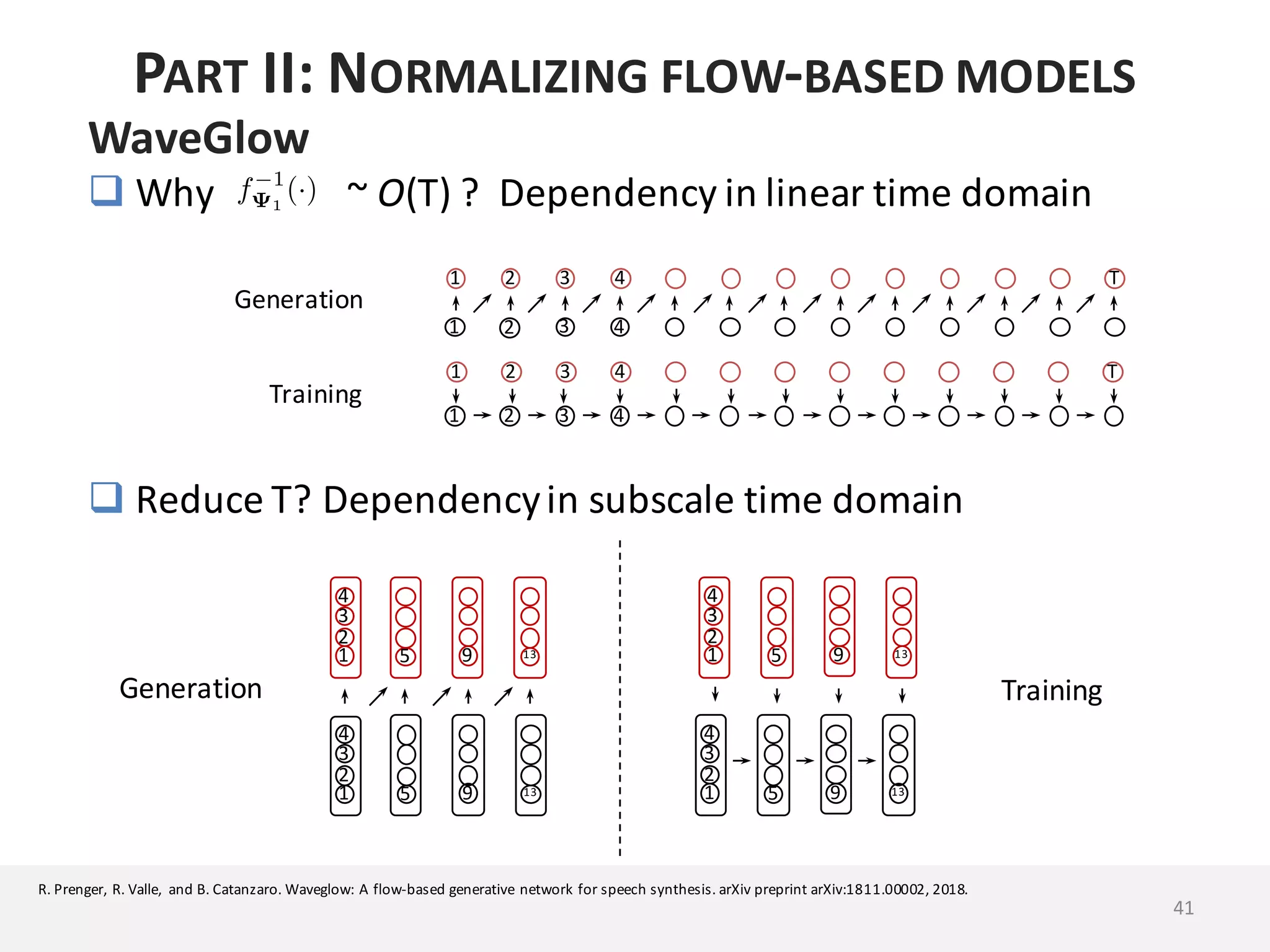 Tutorial on end-to-end text-to-speech synthesis: Part 1 – Neural waveform modeling | PDF