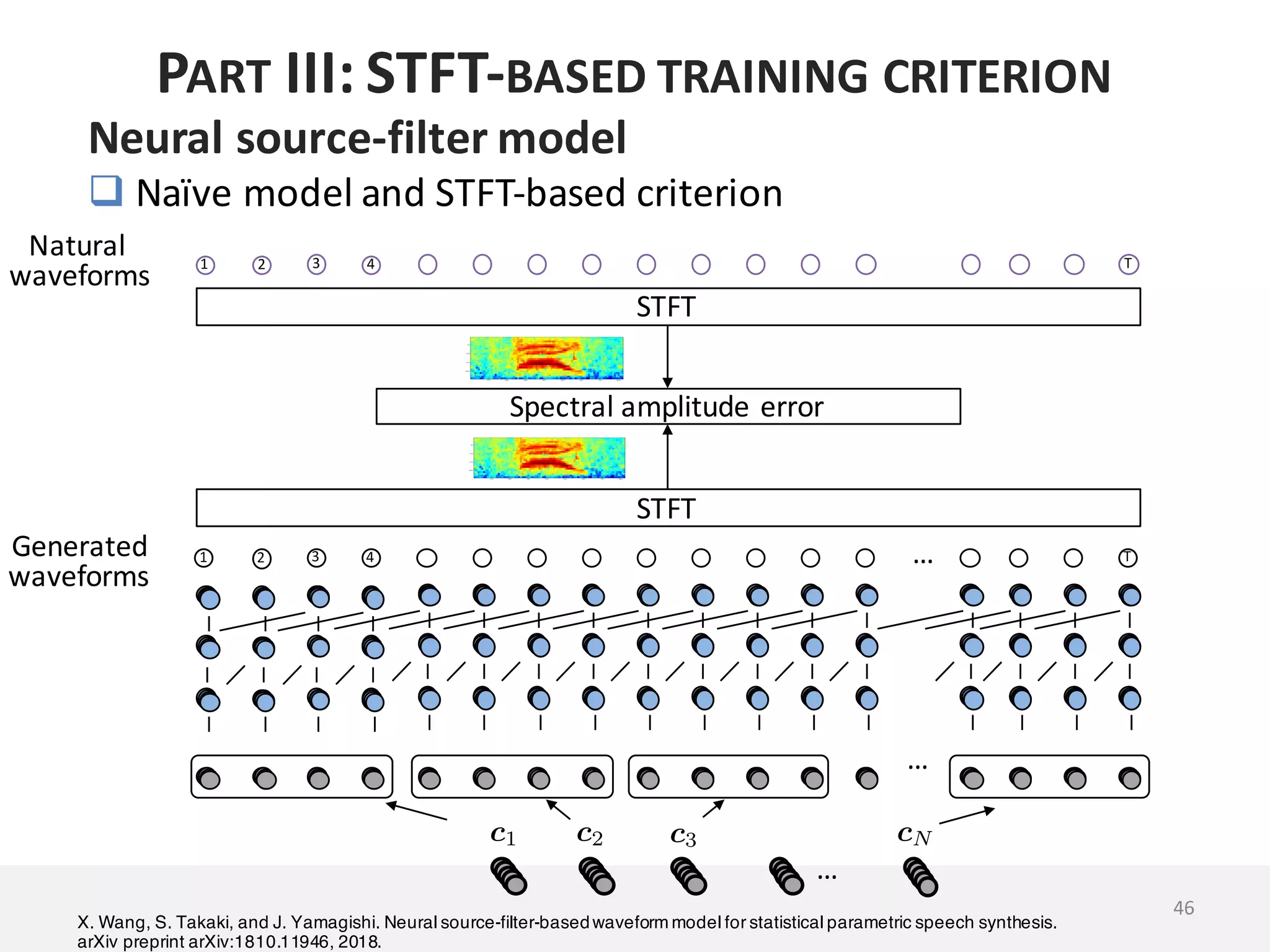 Tutorial on end-to-end text-to-speech synthesis: Part 1 – Neural waveform modeling | PDF