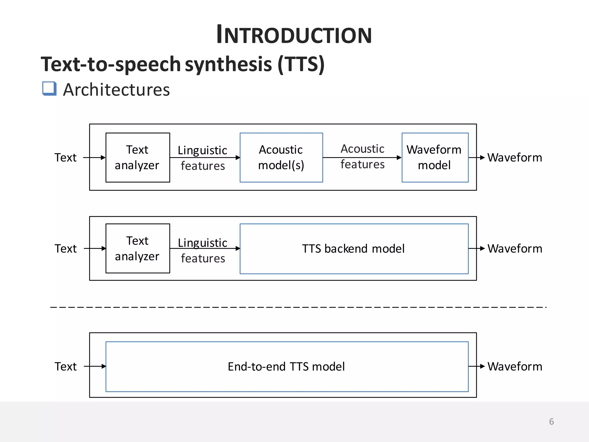 Tutorial on end-to-end text-to-speech synthesis: Part 1 – Neural ...