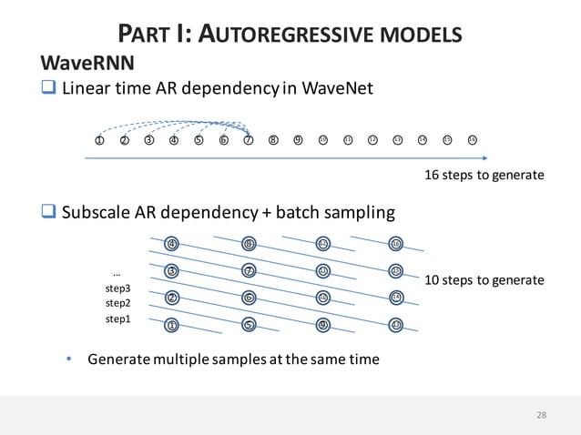 Tutorial on end-to-end text-to-speech synthesis: Part 1 – Neural ...