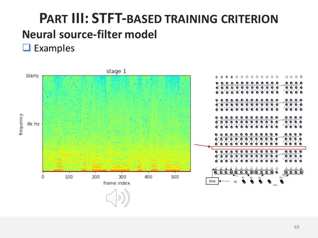 Tutorial on end-to-end text-to-speech synthesis: Part 1 – Neural waveform modeling | PDF