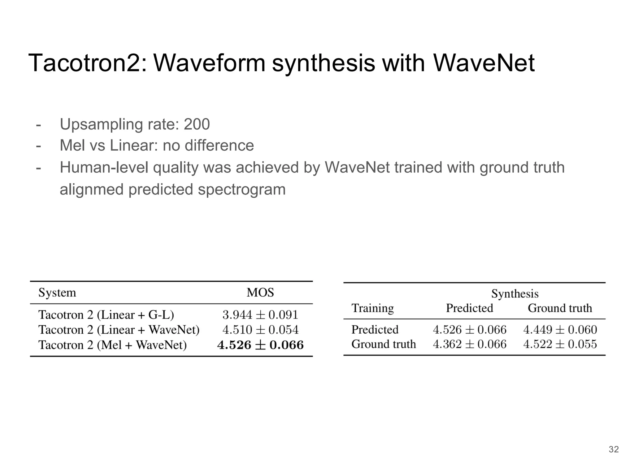 Tutorial on end-to-end text-to-speech synthesis: Part 2 – Tactron and related end-to-end systems ...