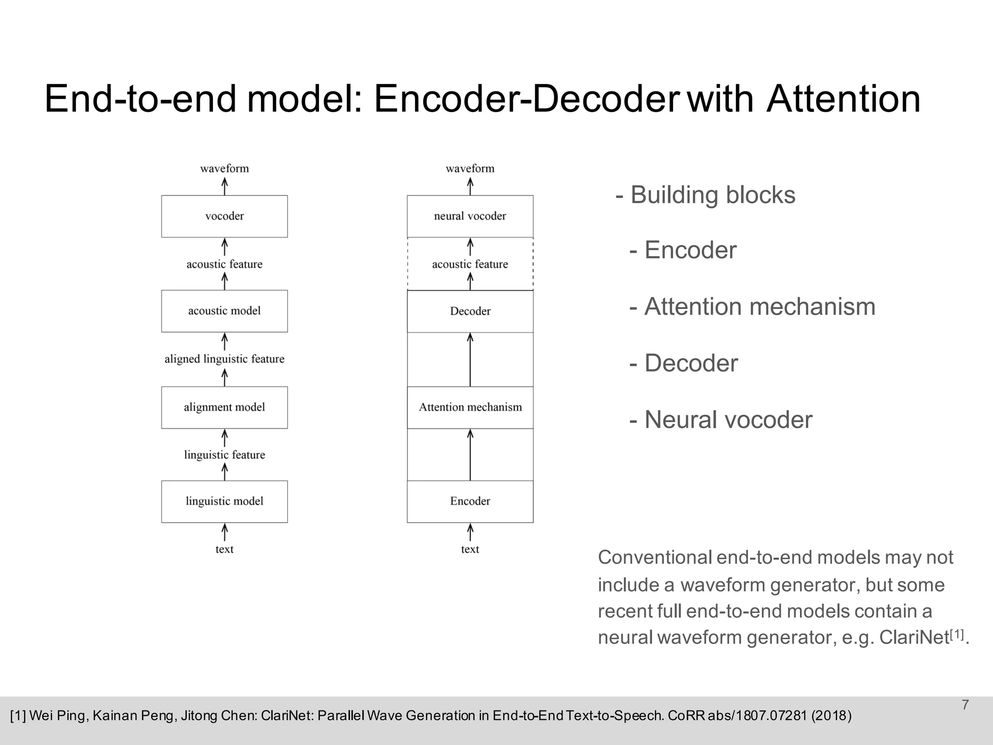Tutorial on end-to-end text-to-speech synthesis: Part 2 – Tactron and related end-to-end systems ...