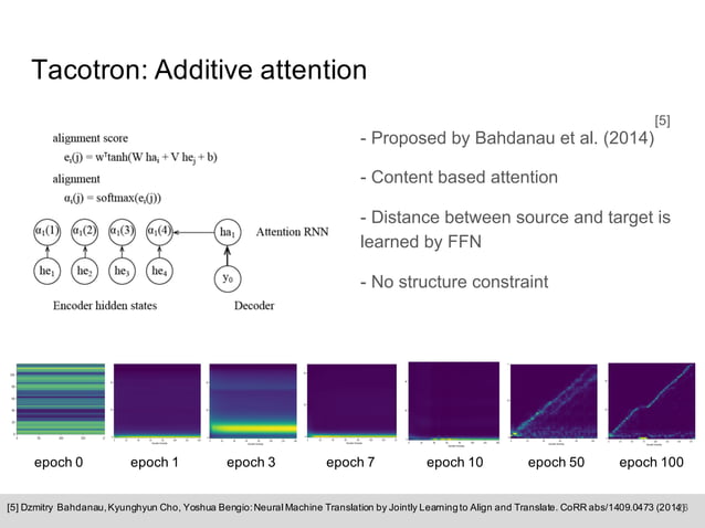 Tutorial on end-to-end text-to-speech synthesis: Part 2 – Tactron and related end-to-end systems ...