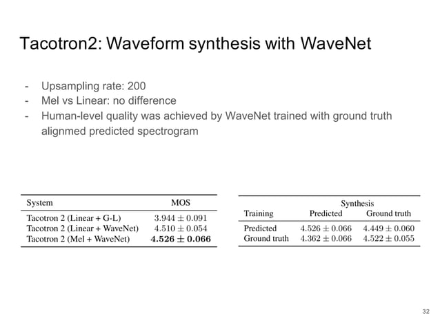 Tutorial on end-to-end text-to-speech synthesis: Part 2 – Tactron and related end-to-end systems ...