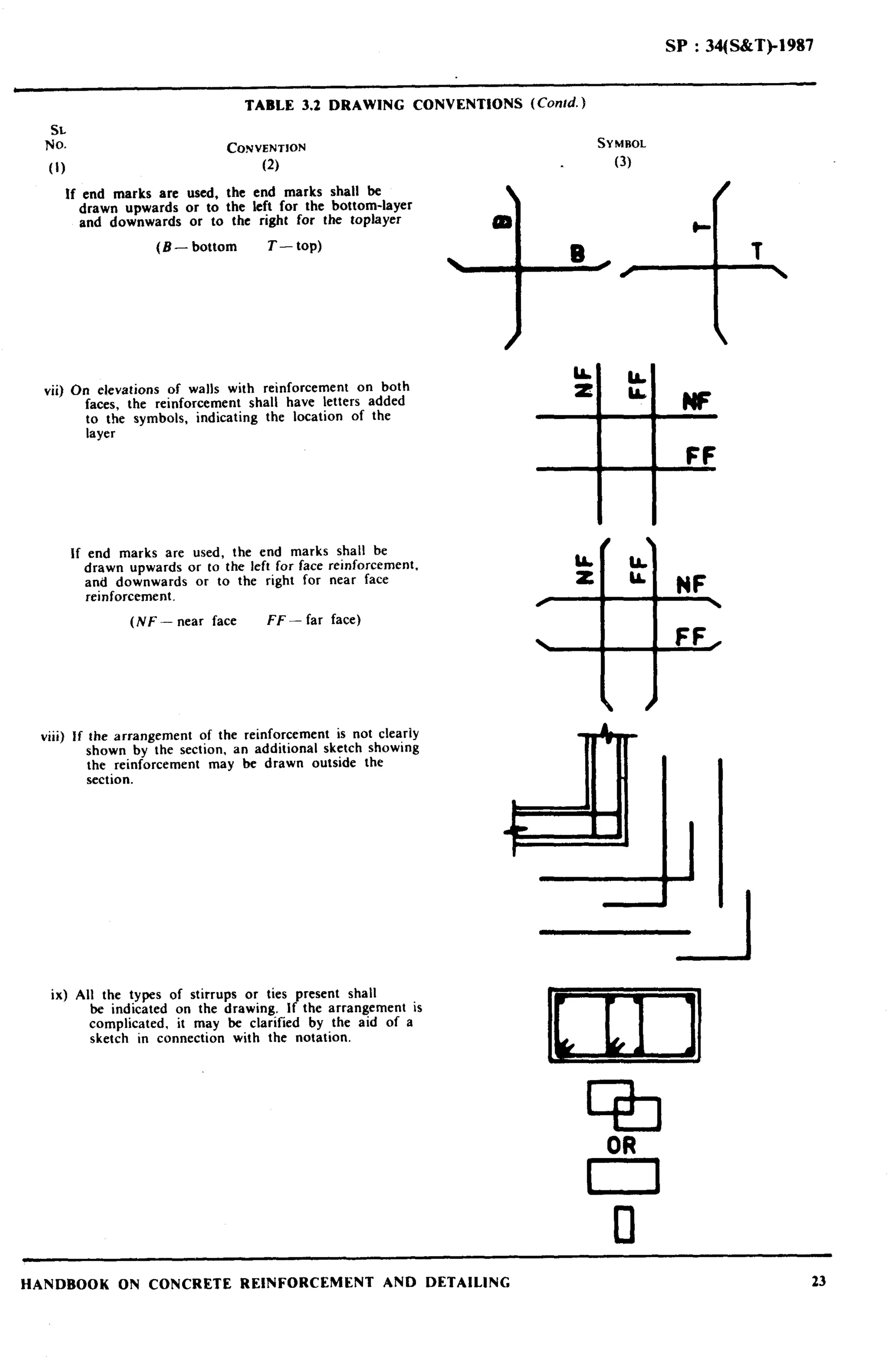 Sp 34-1987 handbook on reinforcement and detailing | PDF
