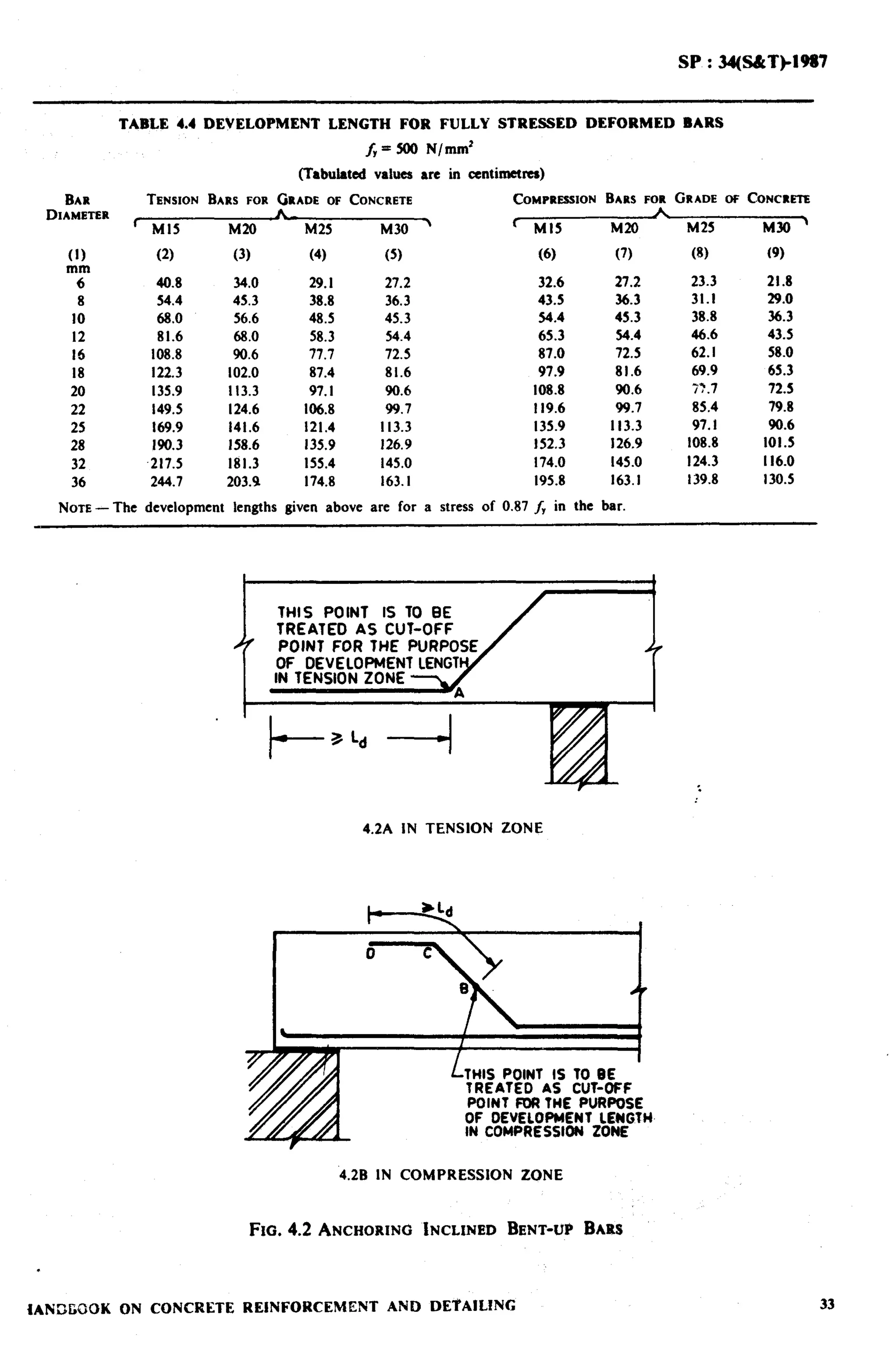 Sp 34-1987 handbook on reinforcement and detailing | PDF