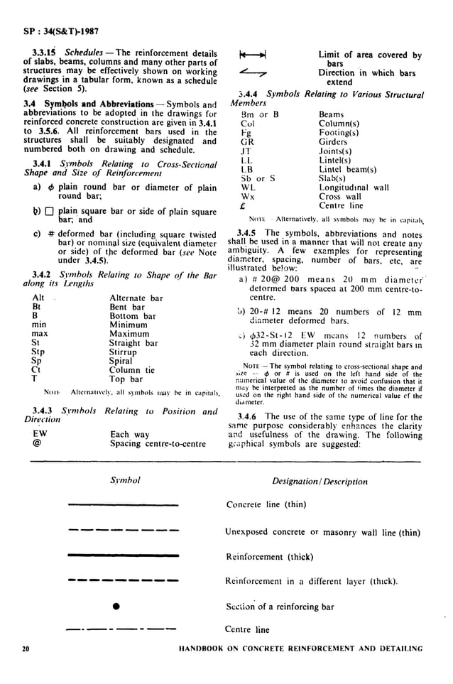Sp 34-1987 handbook on reinforcement and detailing | PDF