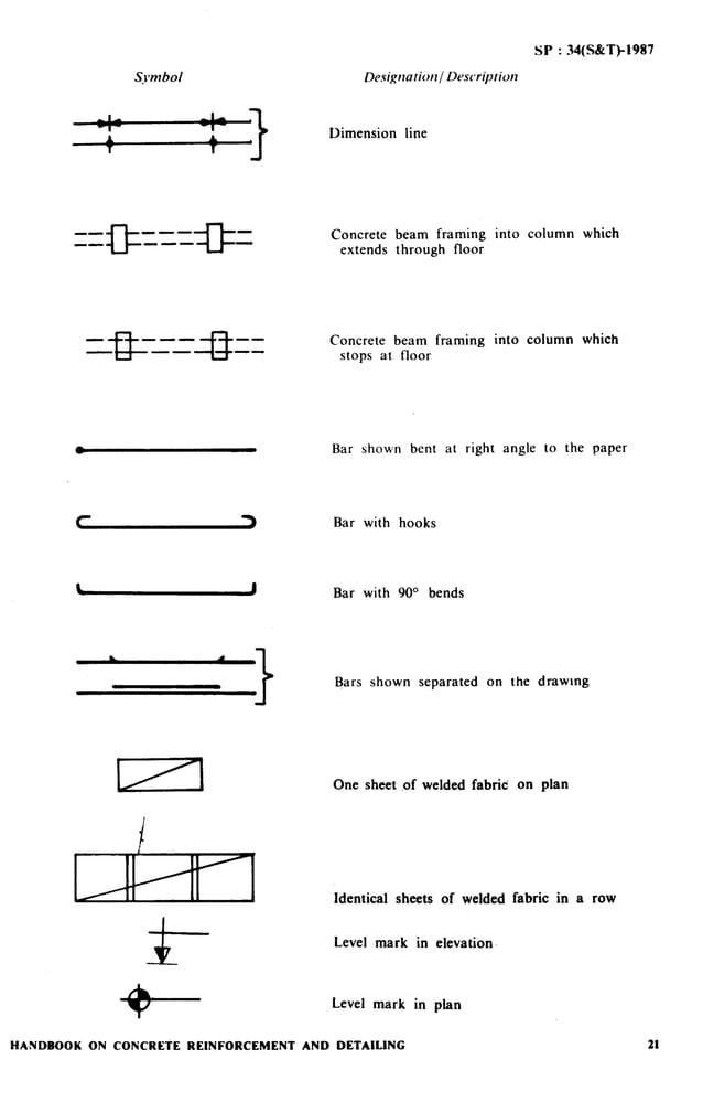 Sp 34-1987 handbook on reinforcement and detailing | PDF