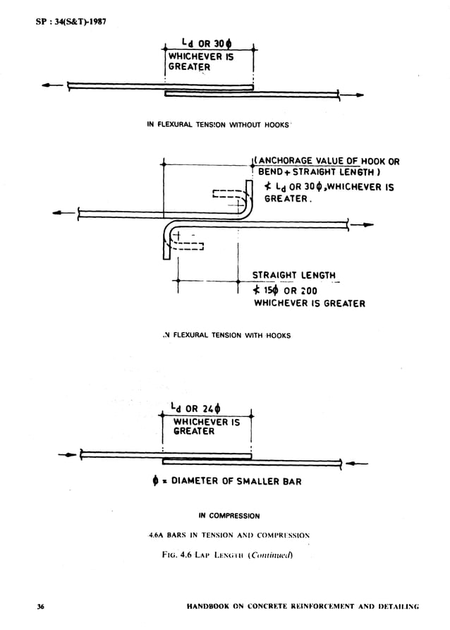 Sp 34-1987 handbook on reinforcement and detailing | PDF