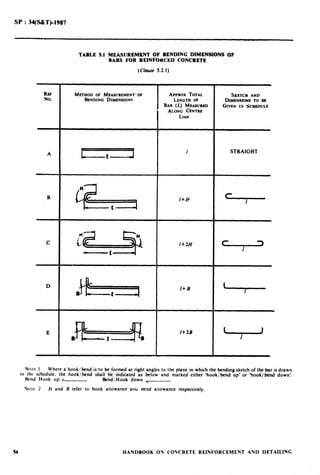 Sp 34-1987 handbook on reinforcement and detailing | PDF