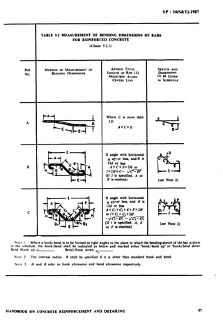 Sp 34-1987 handbook on reinforcement and detailing | PDF