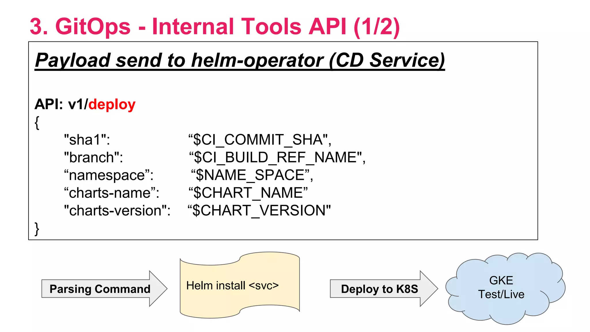 CICD pipelines with GitOps | PPT