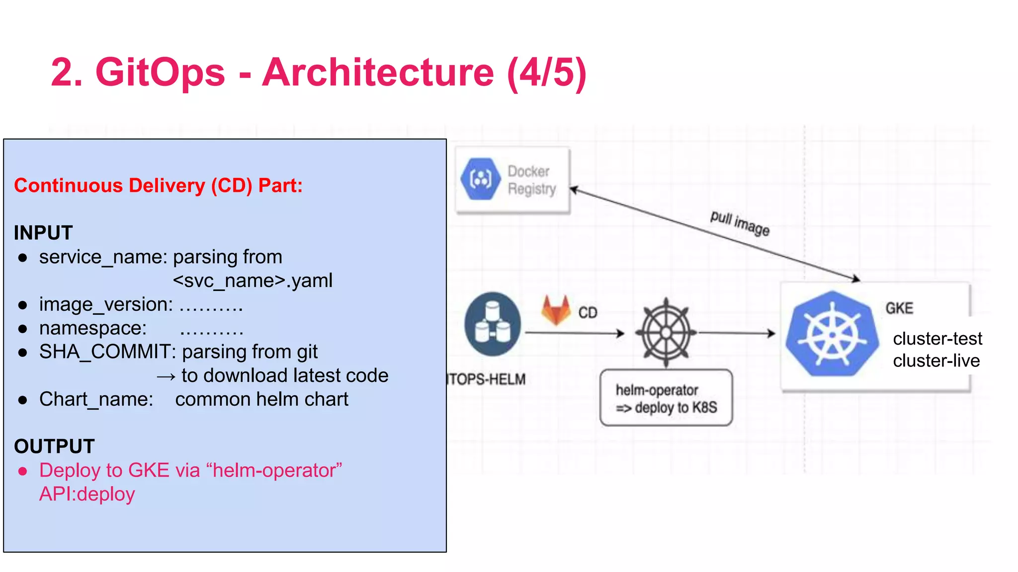 CICD pipelines with GitOps | PPT CICD pipelines with GitOps | PPT