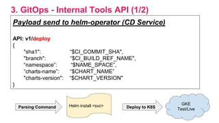 CICD pipelines with GitOps | PPT